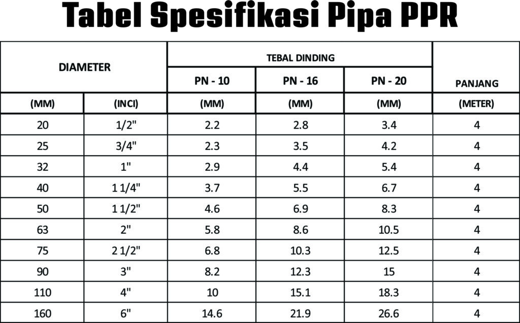 Pipa PPR | INVILON